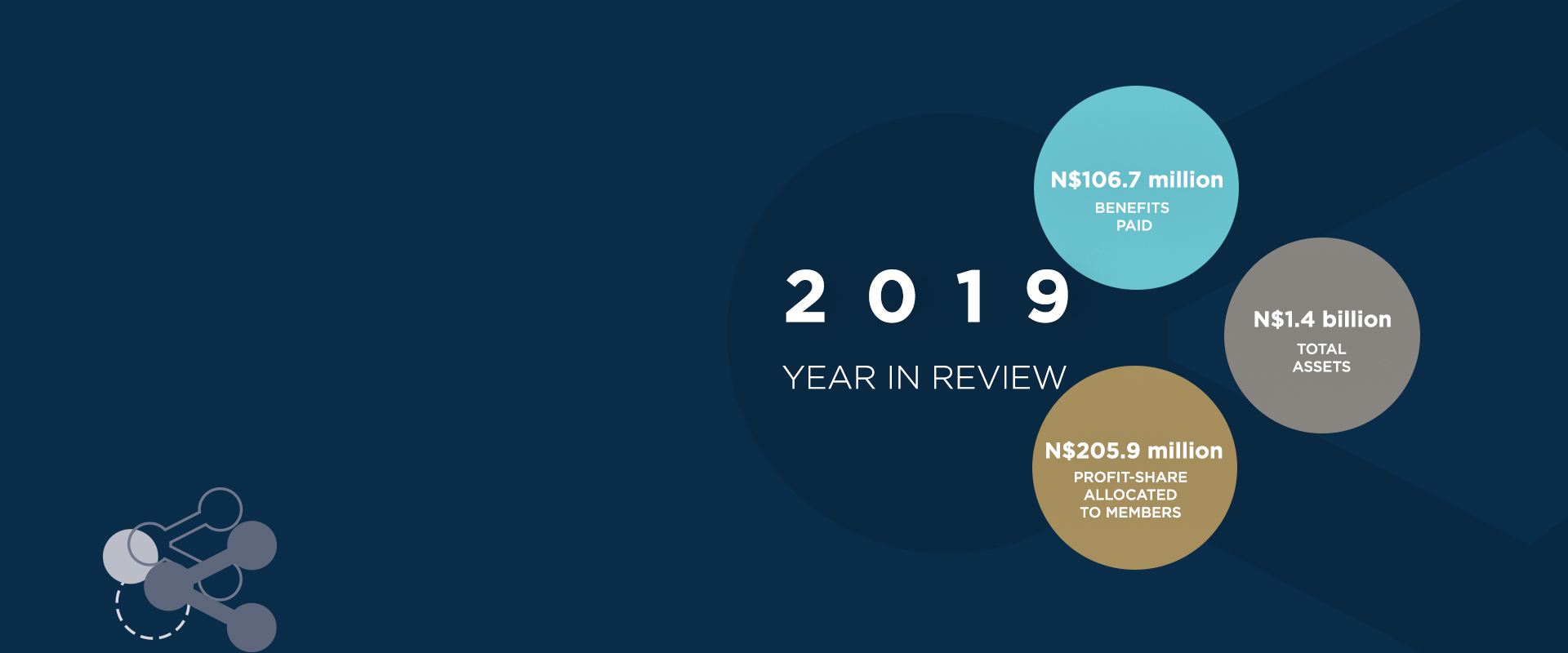 Integrated Report | PPS